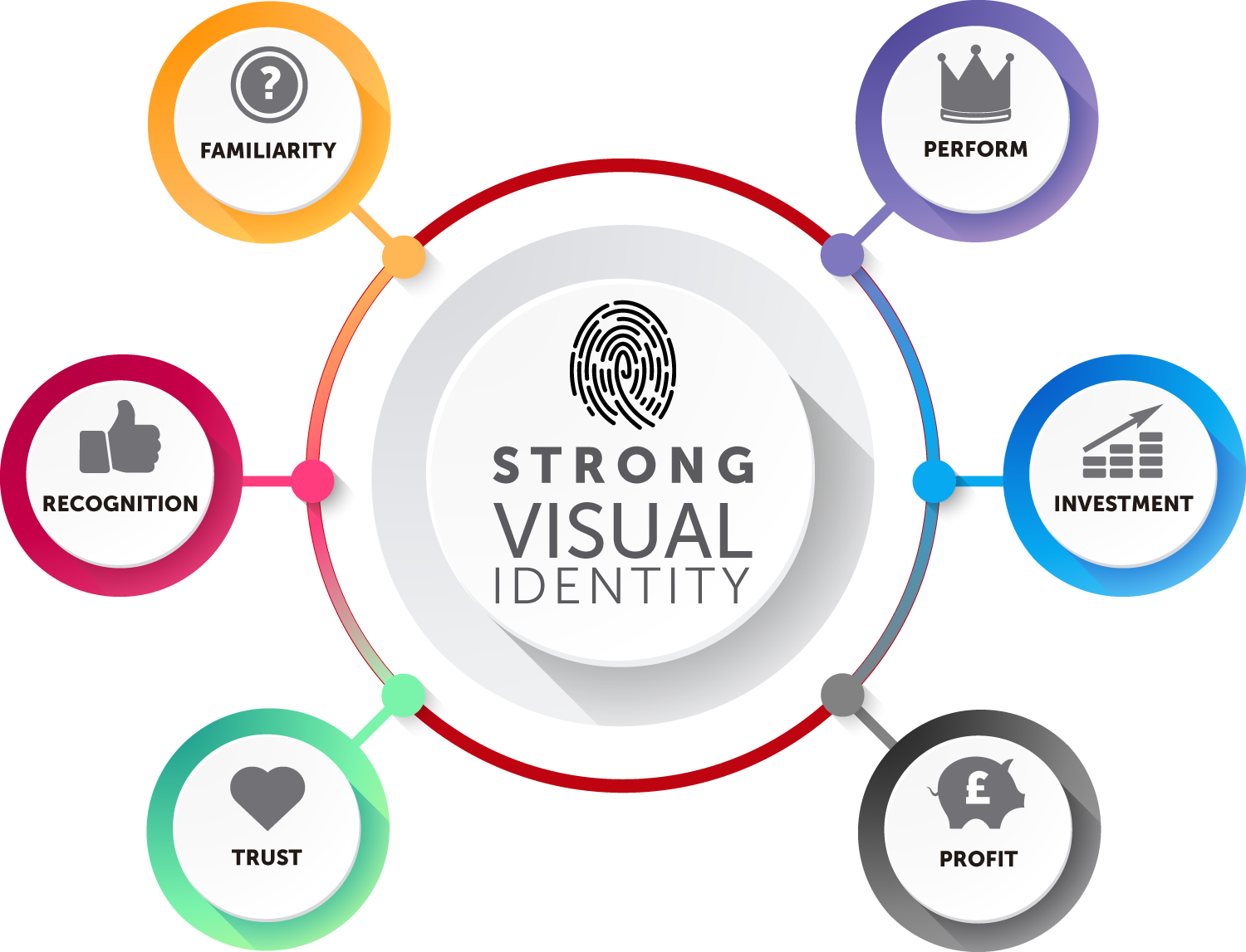 Visual Identity - Square Interactive Design Limited